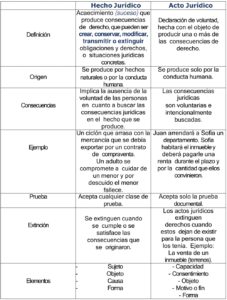 Ejemplos de cuadros de doble entrada 【Plantillas gratis】