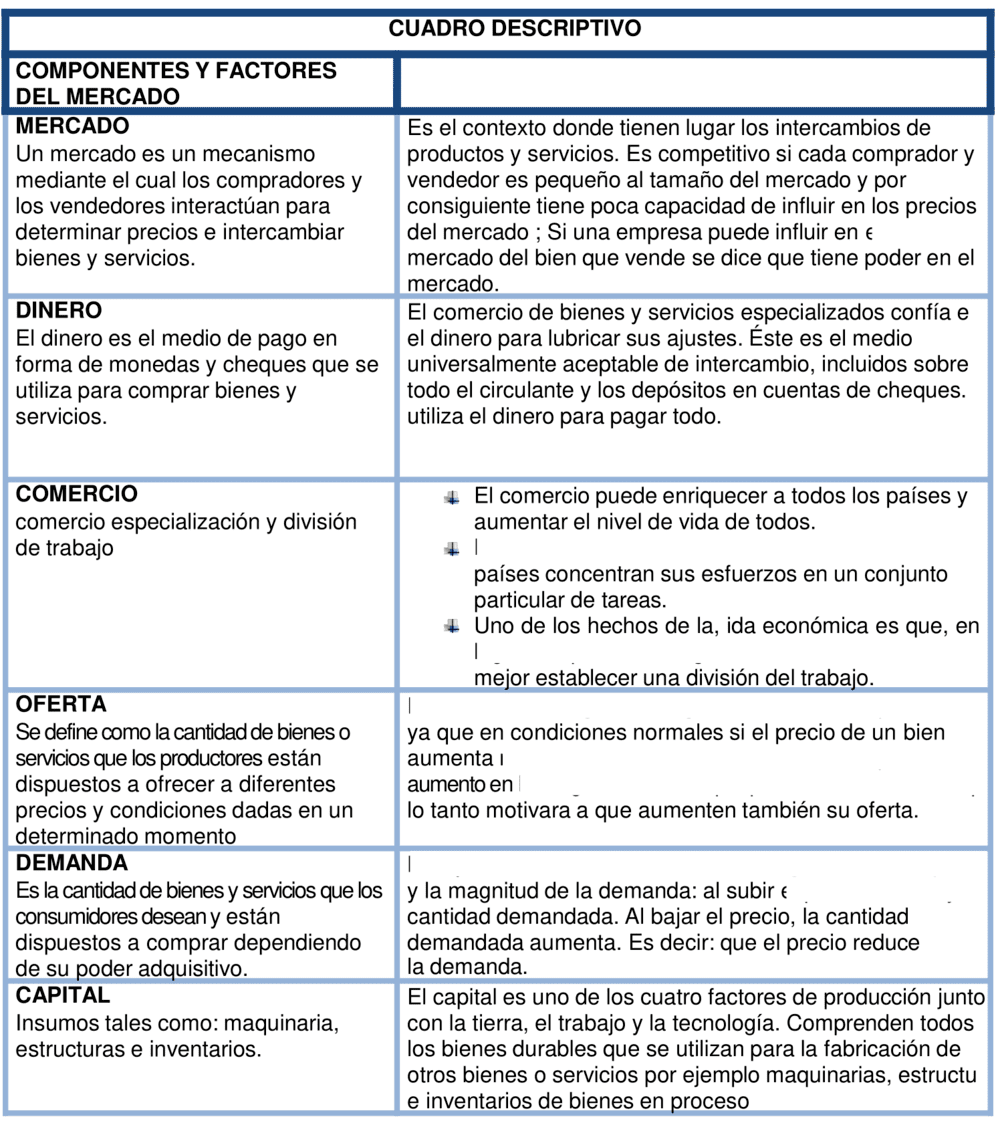 Ejemplos de cuadros descriptivos 【Plantillas gratis】