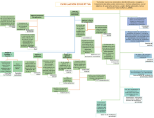 Ejemplos de mapas semánticos 【Plantillas gratis】