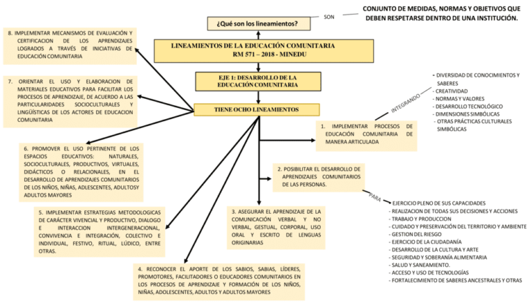 Ejemplos de mapas semánticos 【Plantillas gratis】