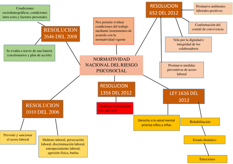 Ejemplos de mapas semánticos 【Plantillas gratis】
