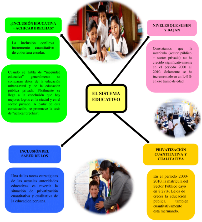 Ejemplos de mapas semánticos 【Plantillas gratis】