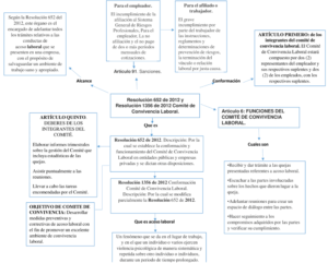 Ejemplos de mapas semánticos 【Plantillas gratis】