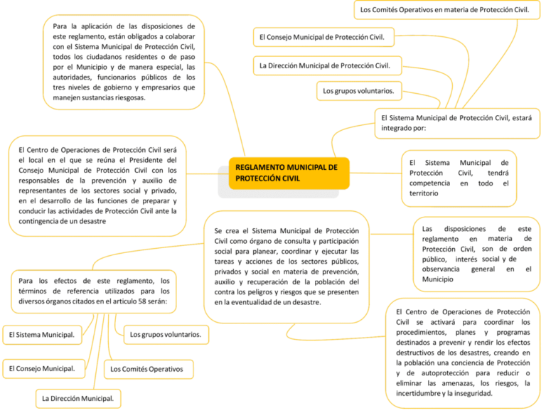 Ejemplos de mapas semánticos 【Plantillas gratis】
