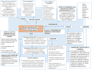 Ejemplos de mapas semánticos 【Plantillas gratis】