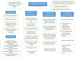 Ejemplos de mapas semánticos 【Plantillas gratis】