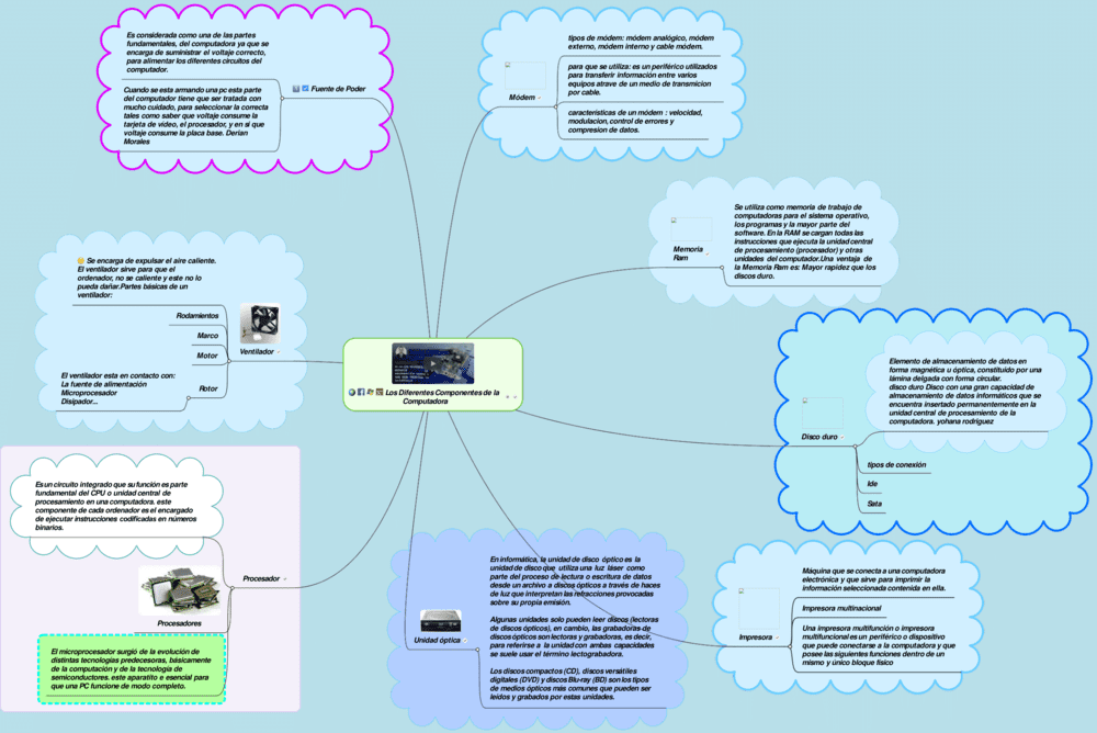 Mapas mentales de la computadora 【Descargar】