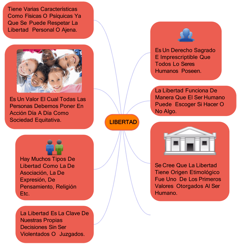 Mapas mentales de la libertad 【Descargar】