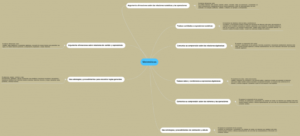 Mapas mentales de las matemáticas 【Descargar】