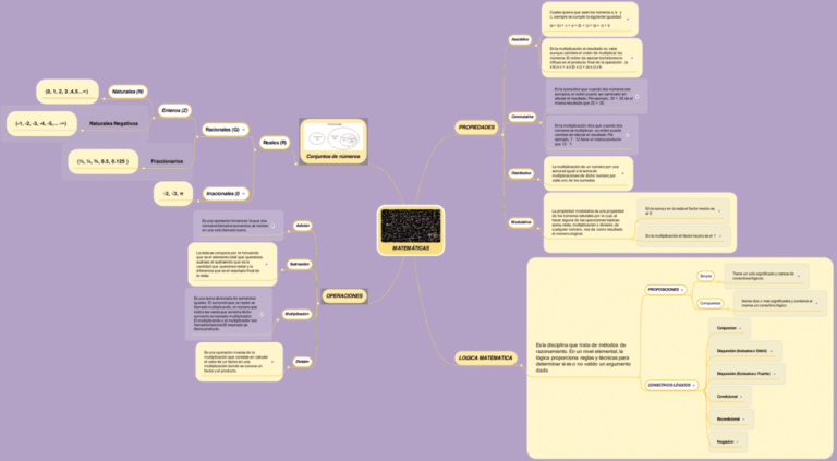 Mapas mentales de las matemáticas 【Descargar】