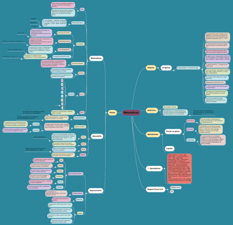 Mapas mentales de las matemáticas 【Descargar】