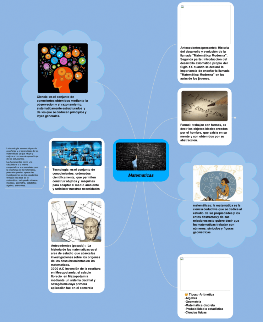 Mapas mentales de las matemáticas 【Descargar】