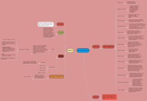 Mapas mentales de las matemáticas 【Descargar】