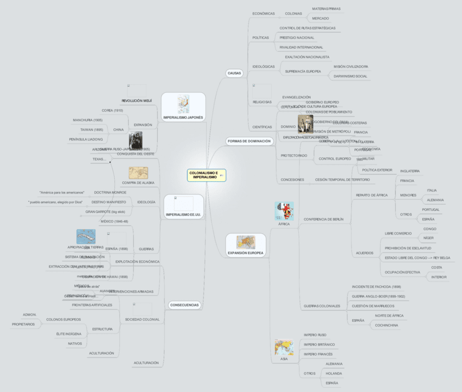 Mapas mentales del imperialismo | ⬇️ Descarga GRATIS