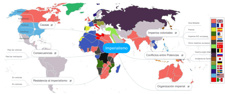 Mapas mentales del imperialismo | ⬇️ Descarga GRATIS