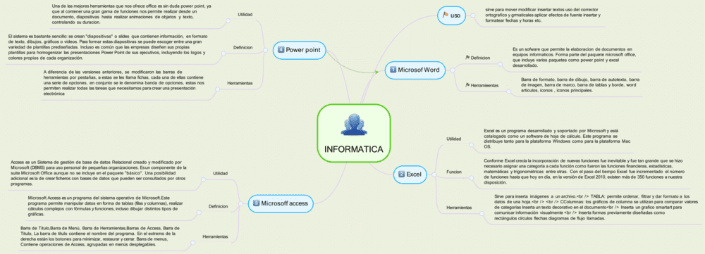 Mapas mentales de la informática 【Descargar】