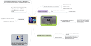 Mapas mentales de la informática 【Descargar】