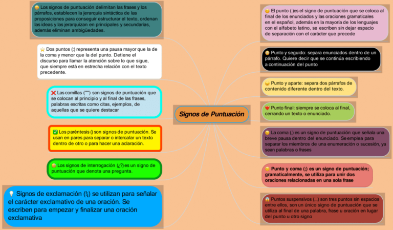 Mapas mentales de los signos de puntuación 【Descargar】