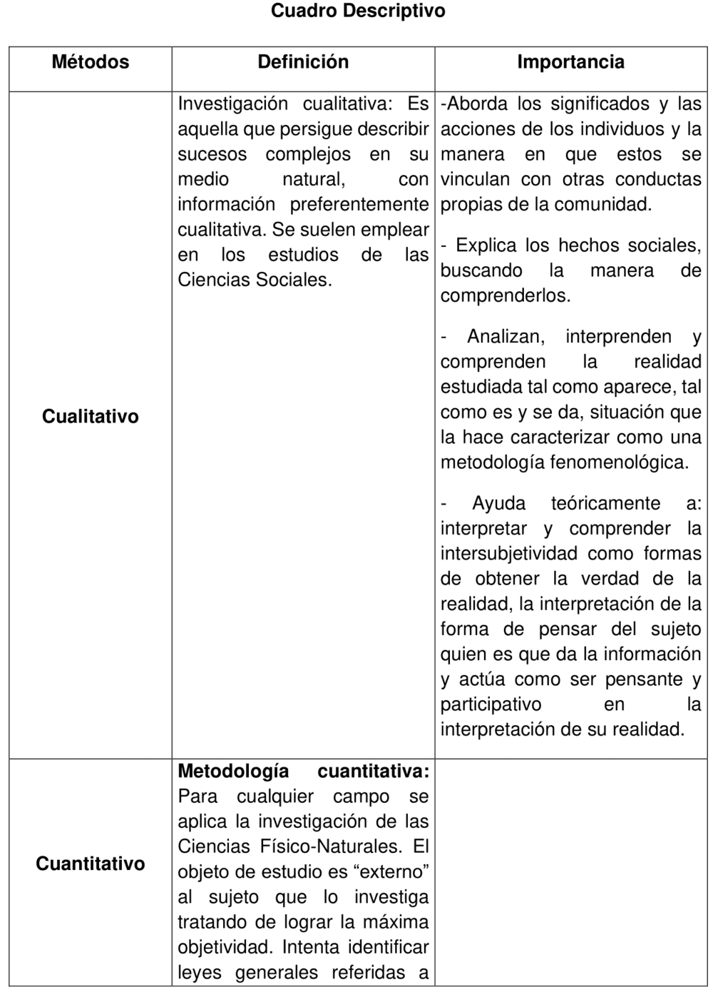 Cuadros descriptivos en Word 【Plantillas gratuitas】