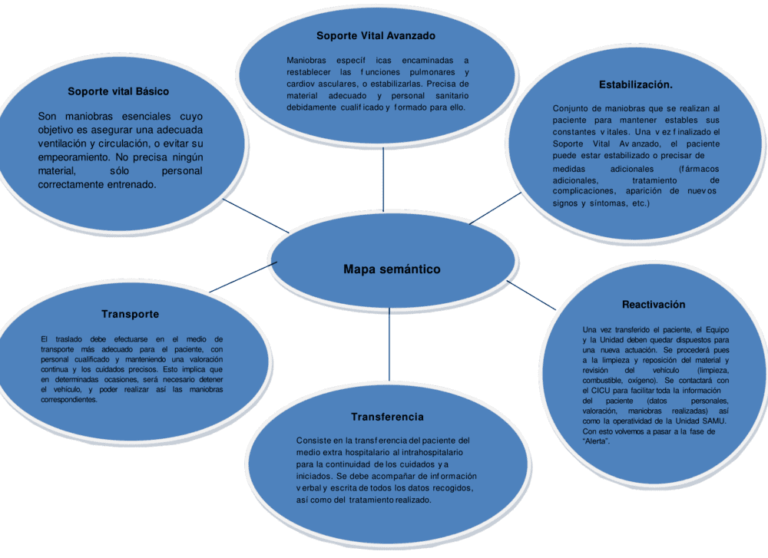 Plantillas de mapas semánticos gratuitas 【Descargar】