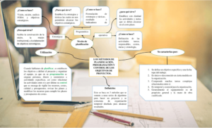 Plantillas de mapas semánticos | ⬇️ Descarga GRATIS