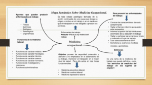 Plantillas de mapas semánticos | ⬇️ Descarga GRATIS