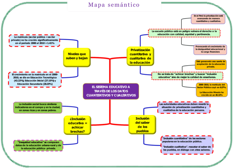 Plantillas de mapas semánticos gratuitas 【Descargar】