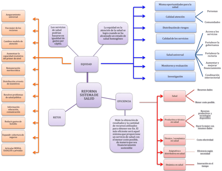 Plantillas de mapas semánticos gratuitas 【Descargar】