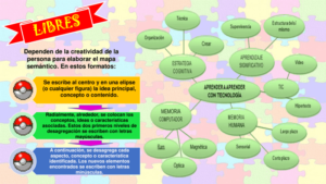 Mapas semánticos: qué son y cómo crearlos 【Plantillas】