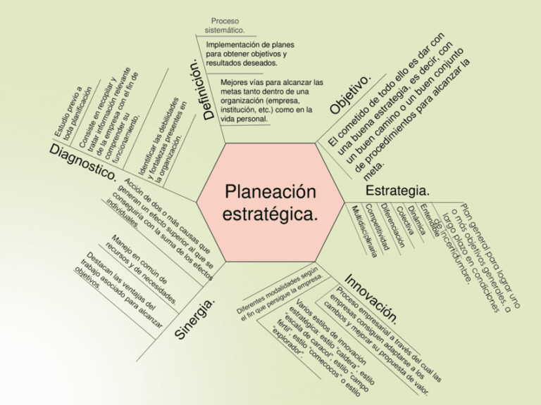 Ejemplos de mapas semánticos 【Plantillas gratis】